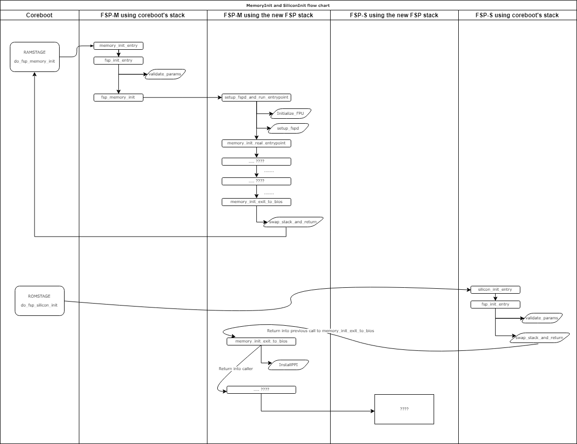 Intel FSP reverse engineering: finding the real entry point! | KaKaRoTo ...