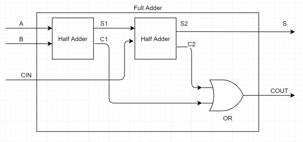 How a computer works (Part 1) | KaKaRoTo's Blog