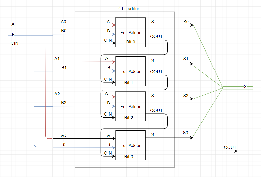 logic gates | KaKaRoTo's Blog