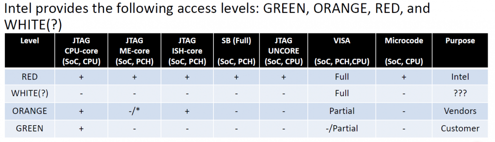 Exploiting Intel’s Management Engine – Part 1: Understanding PT’s TXE ...