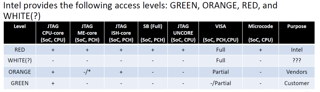 Exploiting Intel’s Management Engine – Part 1: Understanding PT’s TXE ...